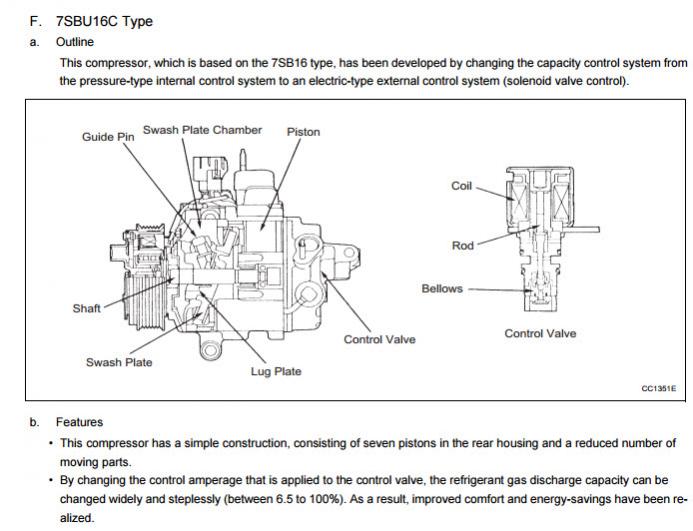 DENSO COMPRESSORS - CONSTRUCTION AND FUNCTION - Automotive Library