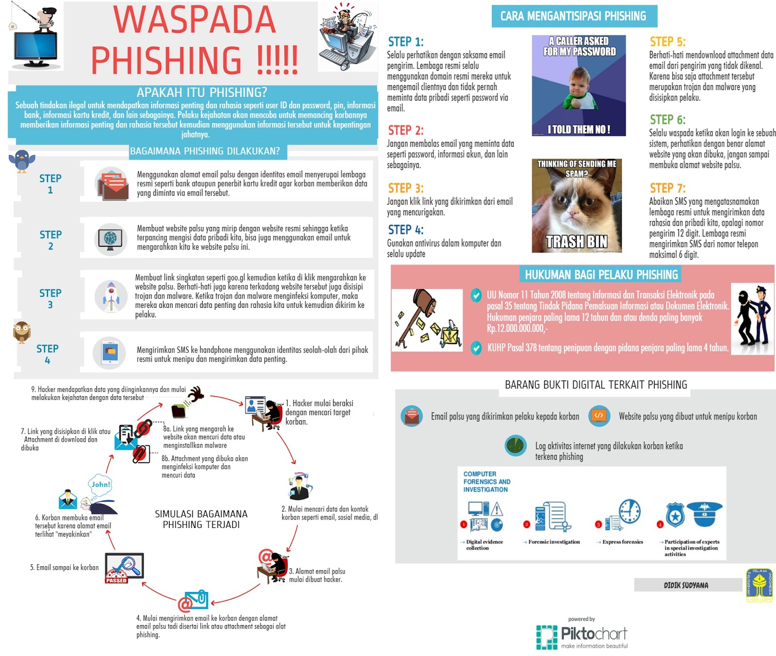 Poster tentang Phishing - Blog Didik Sudyana