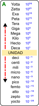 espinosaelectronica: junio 2013