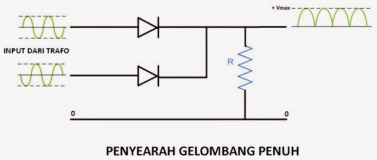 Ilmu Elektronika: Rangkaian Dioda Penyearah (Rectifier)