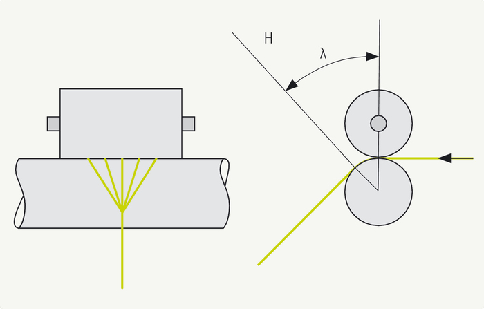 Info Teknologi Tekstil: Spinning Triangle