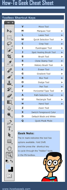 - PHOTO CAMERA TIPS -: Photoshop CS6 Toolbox Shortcut Keys