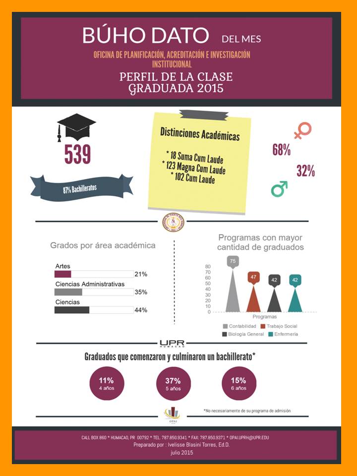 PERFIL DE LA CLASE GRADUANDA 2015