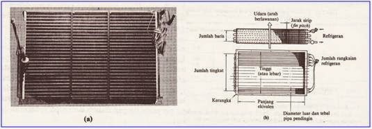 Ir. Najamudin, MT: Mengenal Komponen-komponen Utama pada Refrigerator ...
