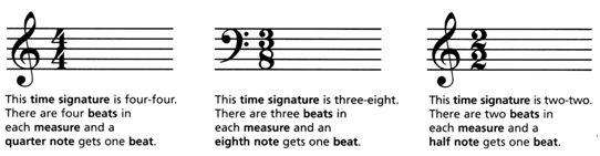 FORM 1 OCS - 2016-2017: Rhythm - Meter and Time Signature