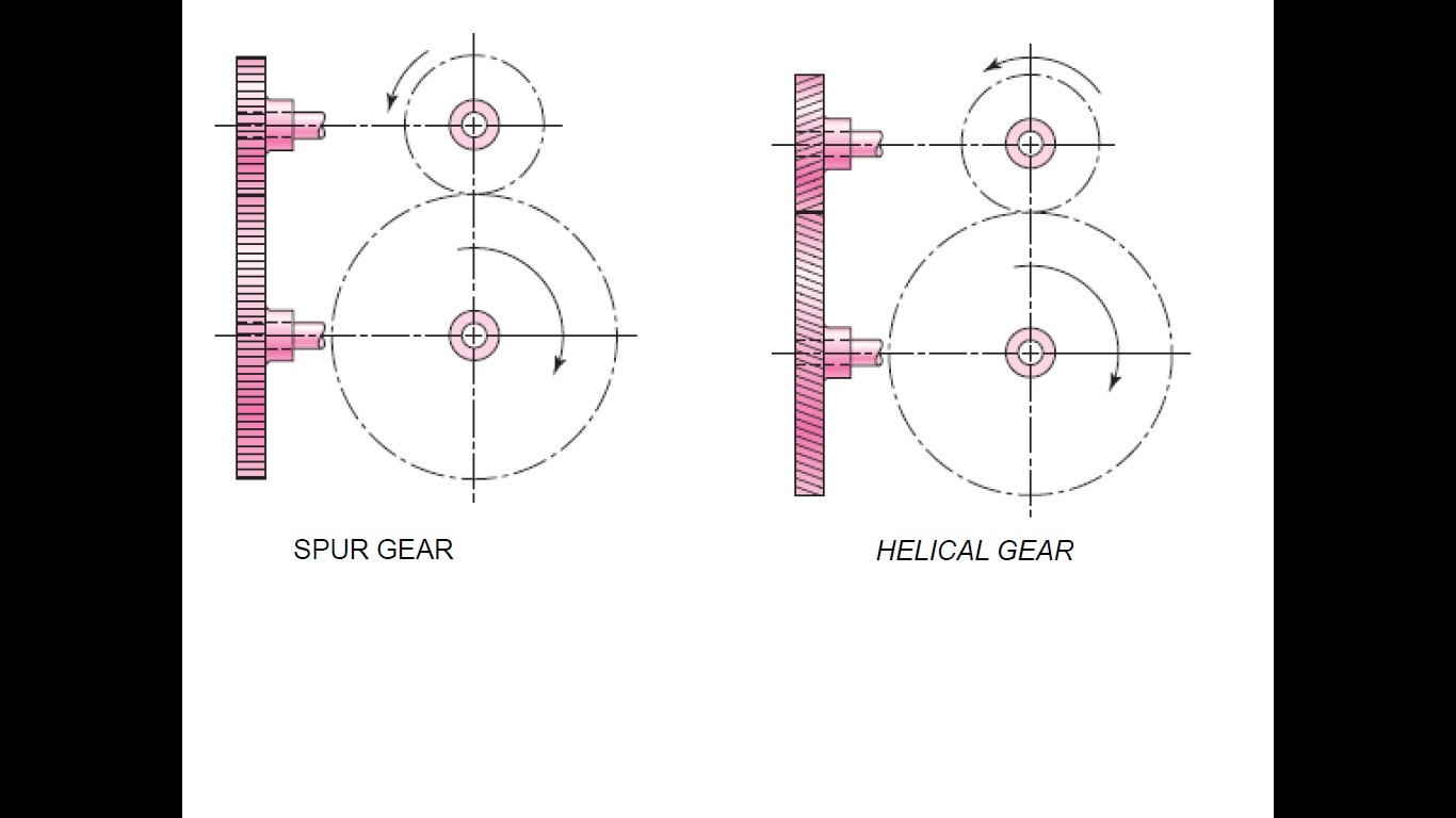 MES ASSIGNMENT DIAGRAMS | M!T ! SECT!0N