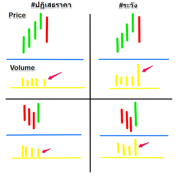 Price VS Volume
