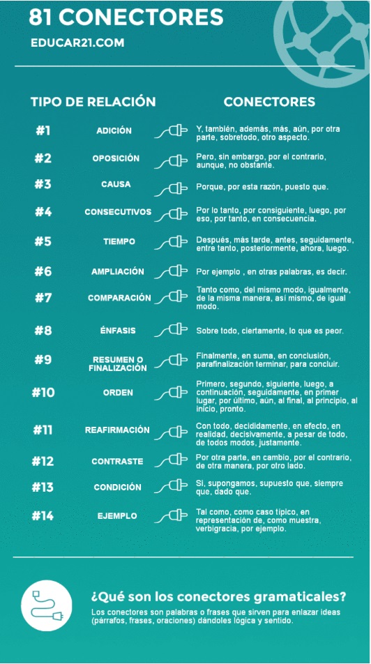 Comunicación: 81 conectores gramaticales para redactar bien