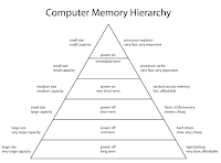 DSHR's Blog: The Medium-Term Prospects for Long-Term Storage Systems