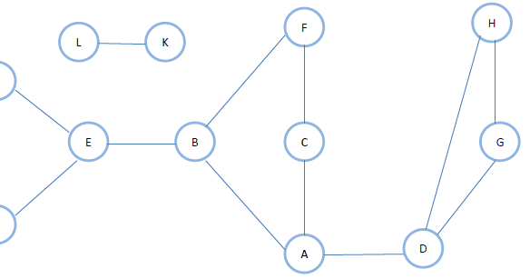 Solve the Maze by DFS (Depth First Search)