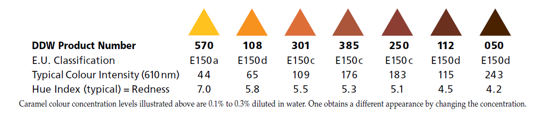 Whisky Science: Caramel E150