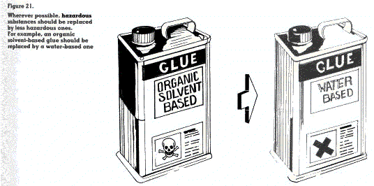 My Osh Course: Group discussion