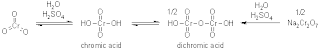 ChemicalDesk.Com: Jones Oxidation (CrO3 + H2SO4)