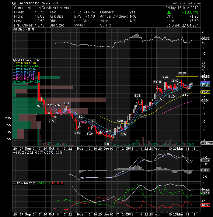 12 Technical Charts To Watch Next Week - AC Investor Blog
