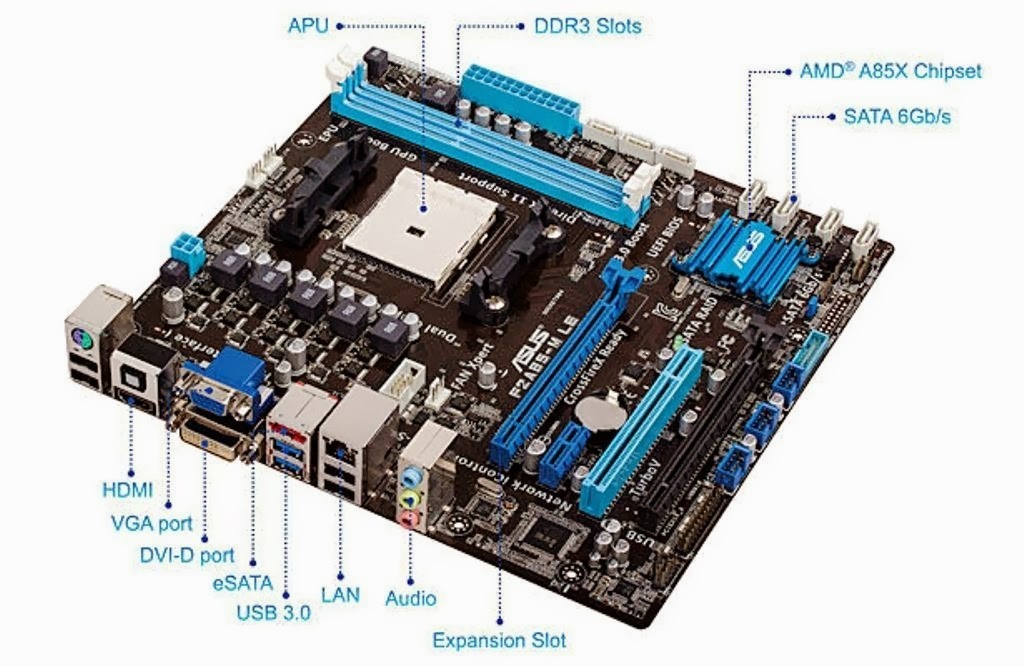 TAREA 3: Instalación de la placa base