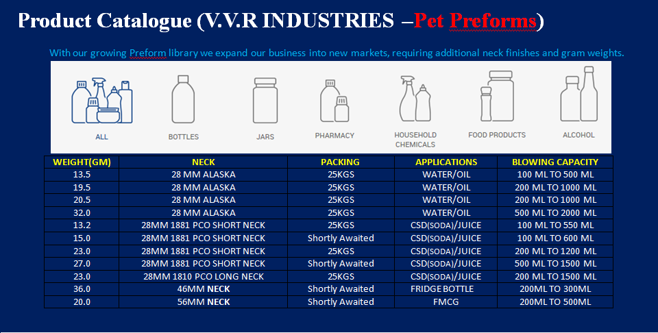 V.V.R INDUSTRIES INDIA