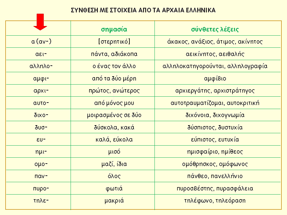 Δήμος Αστερούπολης: Σύνθεση με τη βοήθεια των αρχαίων ελληνικών