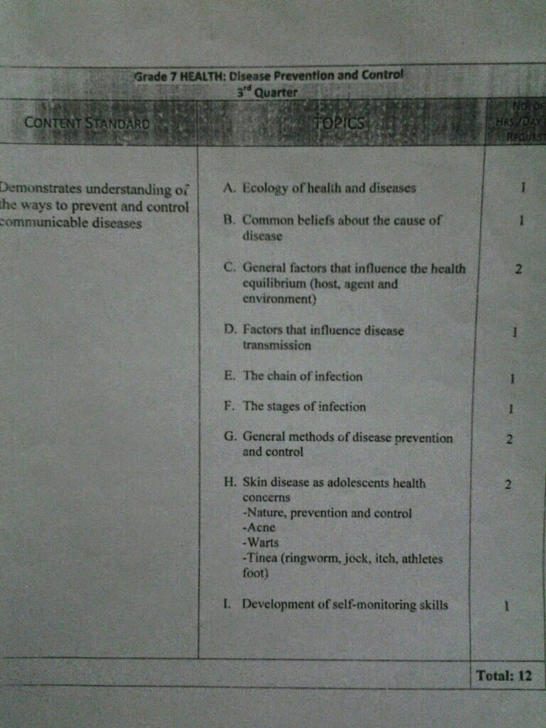 Grade 7 Health: June 2014
