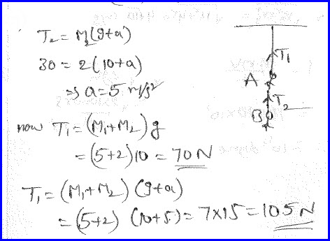 Laws of Motion Problems with Solutions Seven | IIT JEE and NEET Physics