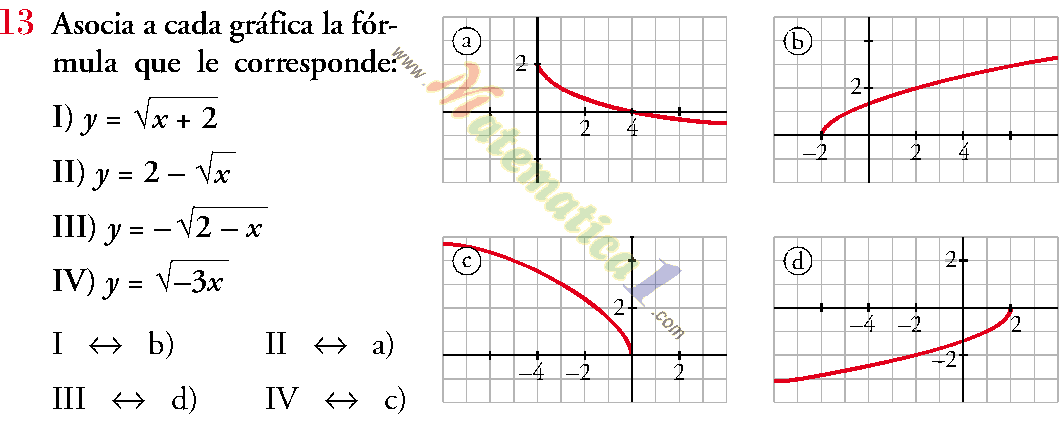 FUNCIÓN RAÍZ CUADRADA EJEMPLOS RESUELTOS EN PDF Y VIDEOS