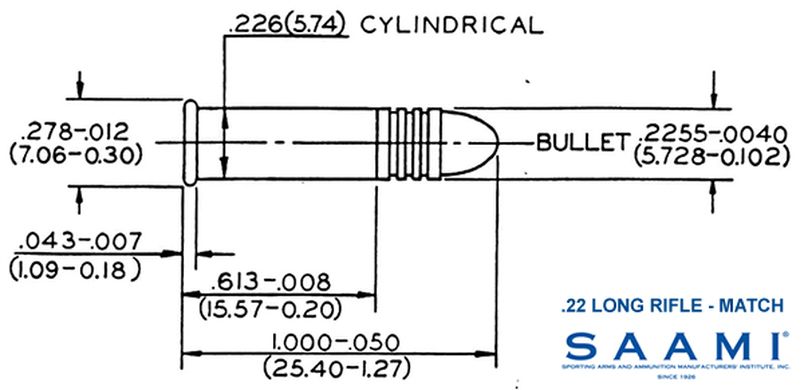 on target shooter nz: Stevens Arms Invented The .22 Long Rifle Cartridge: