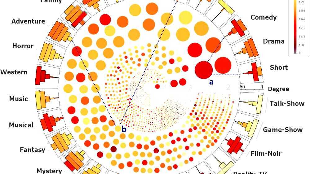 Interactive visual analysis