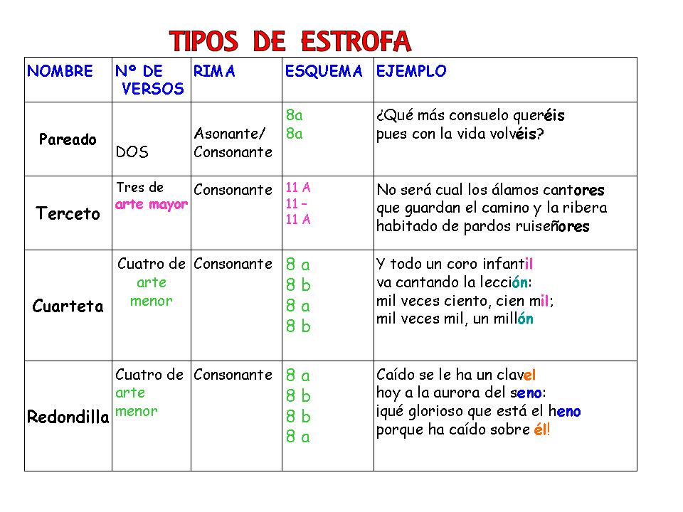 LA POESÍA: MEDIDA Y RIMA DE LOS VERSOS ~ MY ENGLISH AND SCIENCE