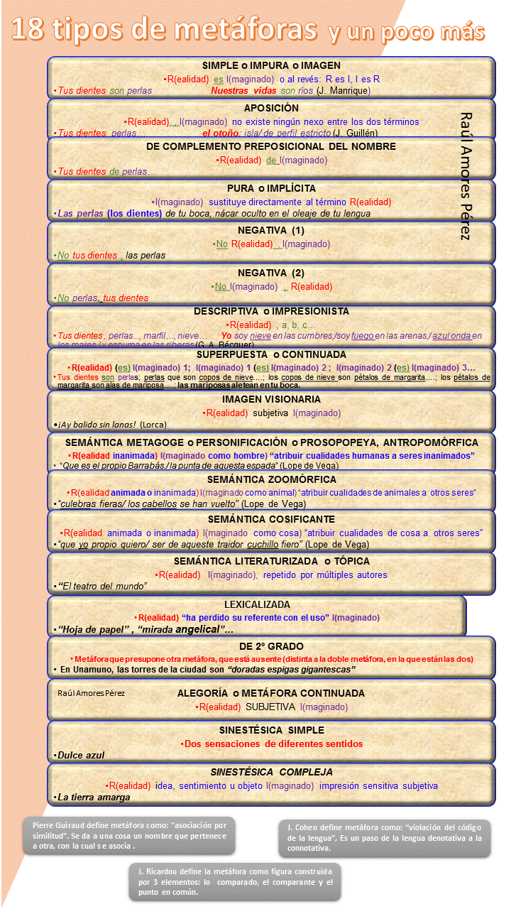 LenguayLiteratuRAP.: 18 TIPOS DE METÁFORAS, Y ALGUNAS CLASIFICACIONES MÁS.
