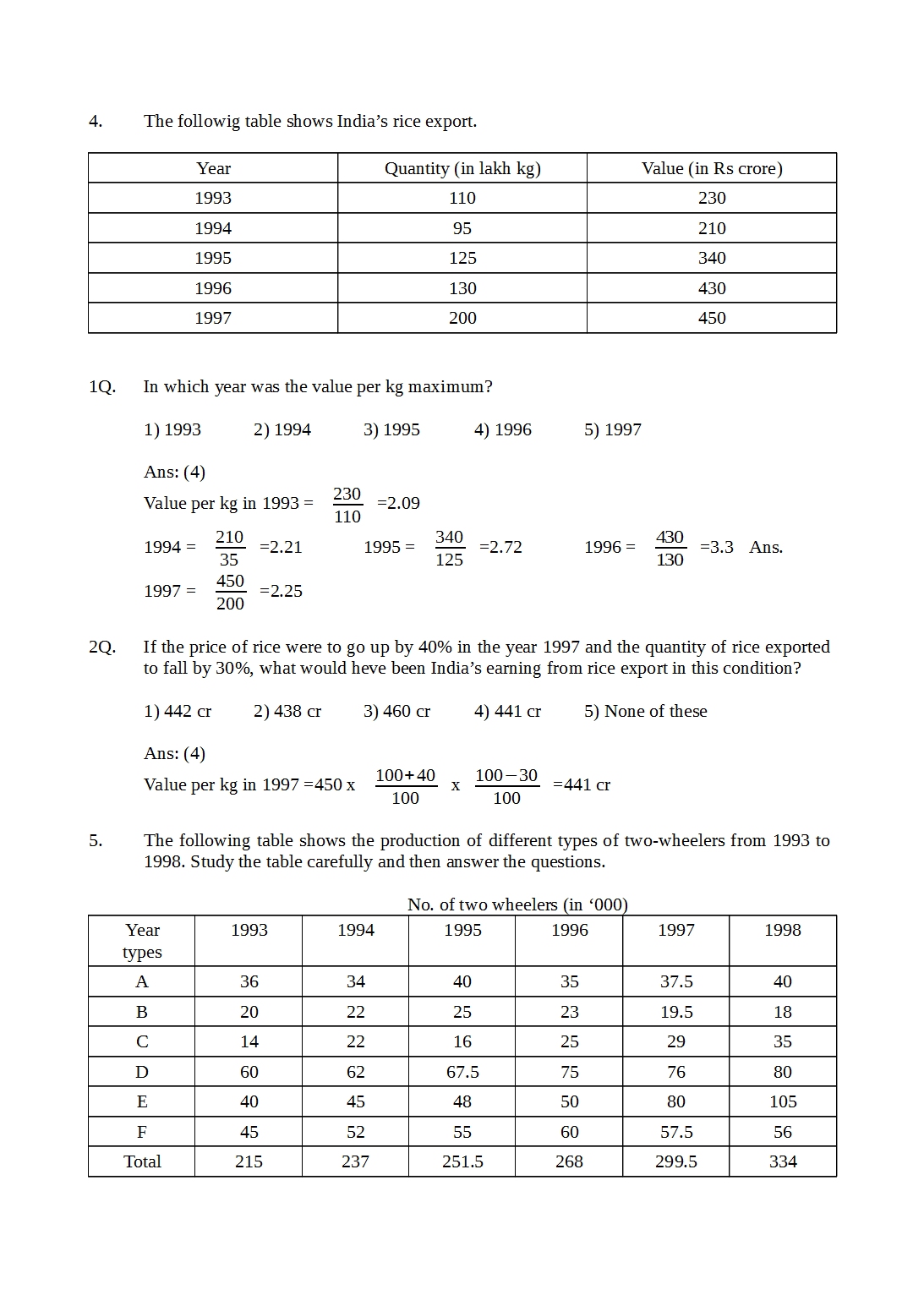 DATA ANALYSIS (TABLES)