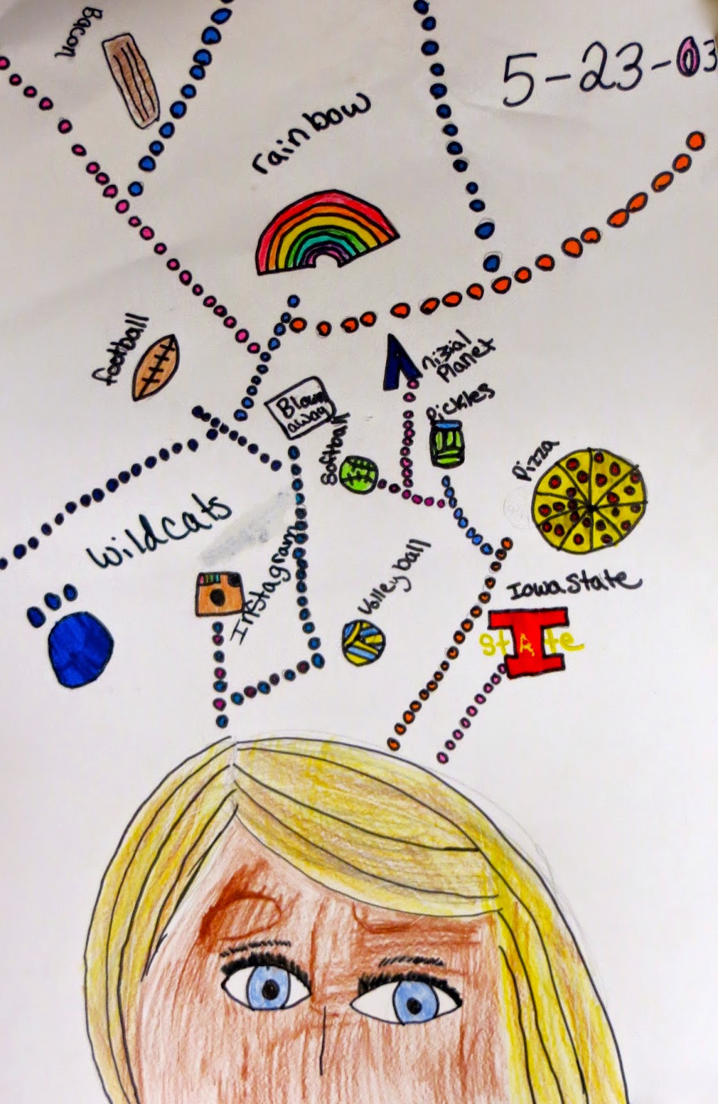 The Creative License: Self Portraits: What are you thinking?!