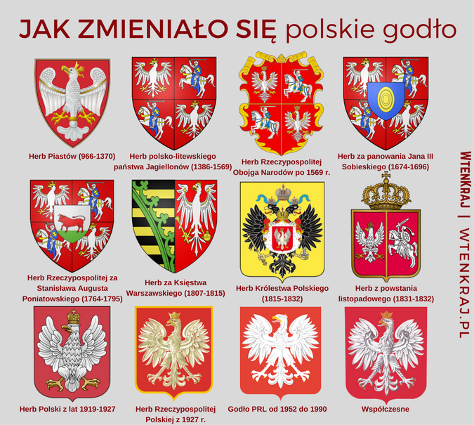 blog historyczny: KONKURS