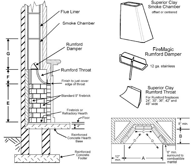 Pastor Alemão: A Lareira do Conde