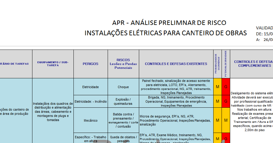 Manual do Trabalho Seguro: APR para Instalações Elétricas em Canteiro ...