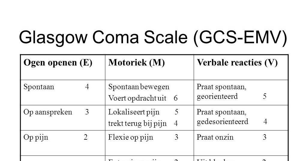Gcs - Acute Zorg Blog