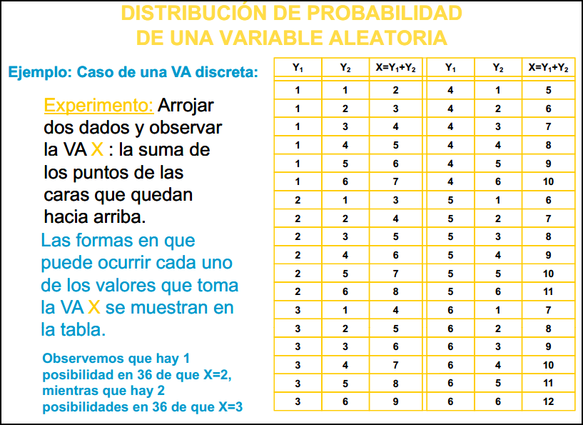 PROBABILIDAD Y ESTADISTICA : REPRESENTACIÓN DE LA DISTRIBUCIÓN DE LA ...