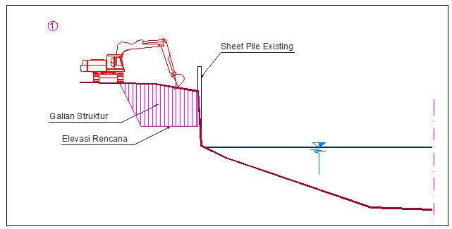 Metode Pelaksanaan Normalisasi dan Perkuatan Tanggul Kali/Sungai