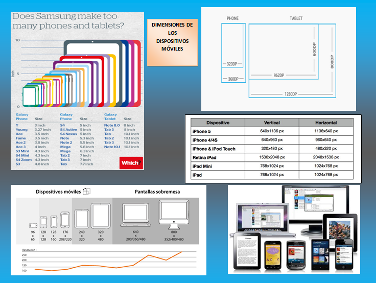 Desarrollo de aplicaciones moviles: Dimensiones de los dispositivos móviles