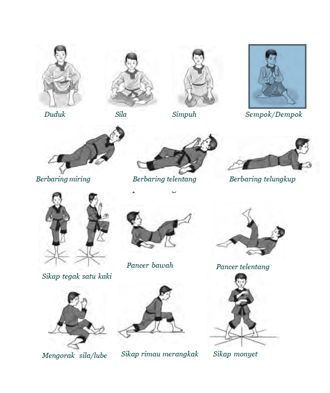Sikap Berdiri, Jongkok, Duduk, Khusus, dan Sikap Pasang Dalam Pencak Silat