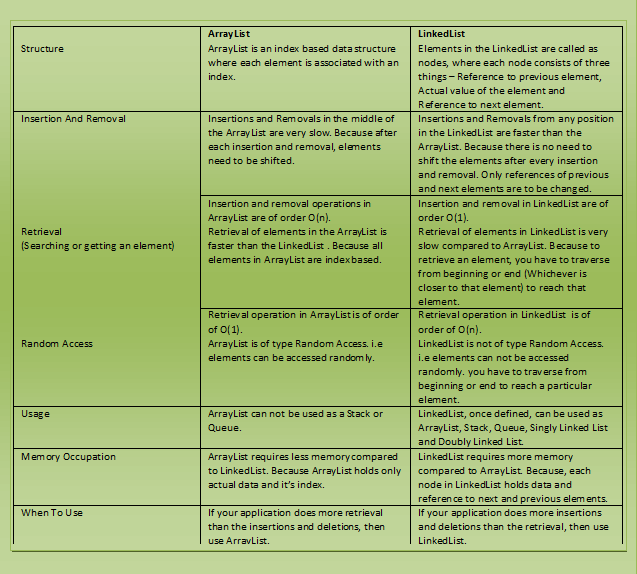 Selenium Automation Helper: Java collection Framework