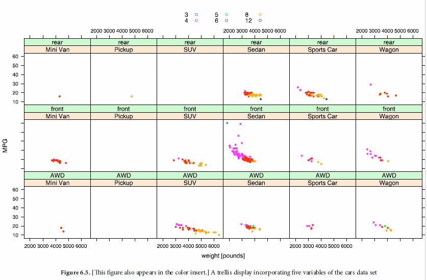HM Thinking: High-dimensional data visualization