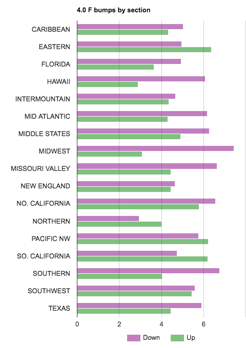 Schmidt Computer Ratings: 2016 USTA League NTRP rating bump percentages ...