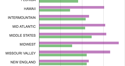 Schmidt Computer Ratings: 2016 USTA League NTRP rating bump percentages ...