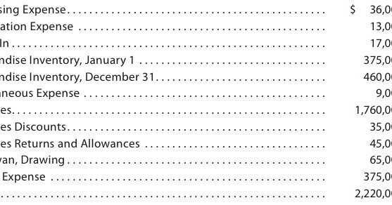 Accounting Questions and Answers: Appendix Ex 6-40 Closing entries ...