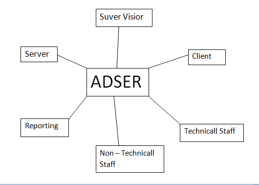 Tugas dan tanggung jawab seorang adser - Teknisi Jaringan Komputer v2 ...