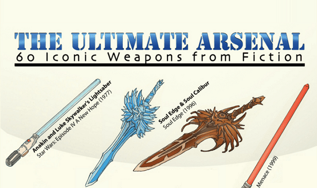 The Ultimate Arsenal: 60 Iconic Weapons from Fiction #infographic ...
