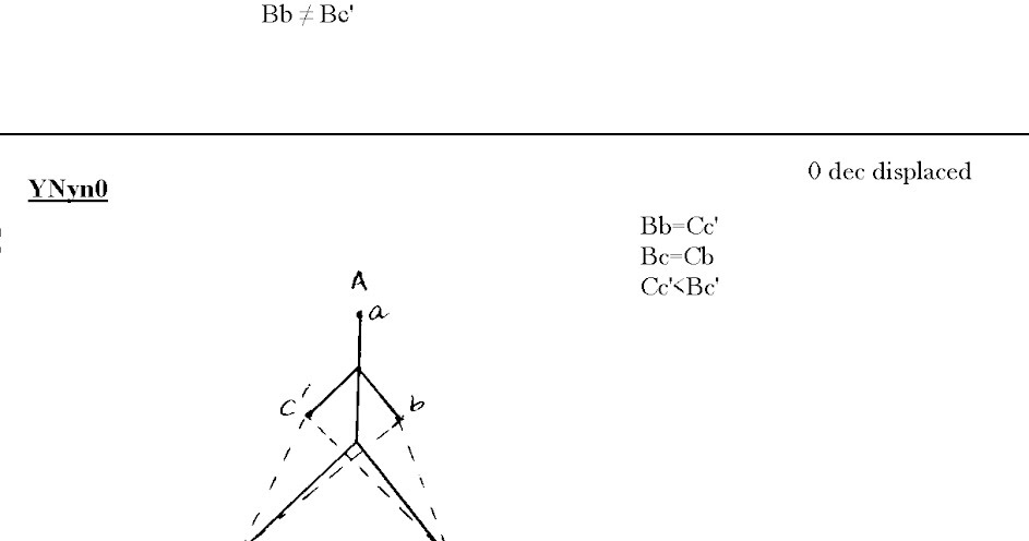 Substation Testing and Commissioning: TRANSFORMER VECTOR GROUP