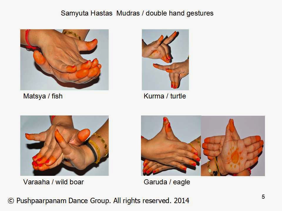 Pushpaarpanam Dance Group: #24 Samyuta Hastas Mudras / double hand gestures