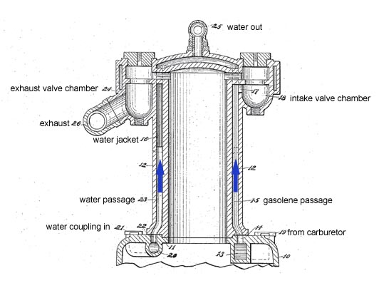 CERVEJA DA OFICINA: Motores Flathead