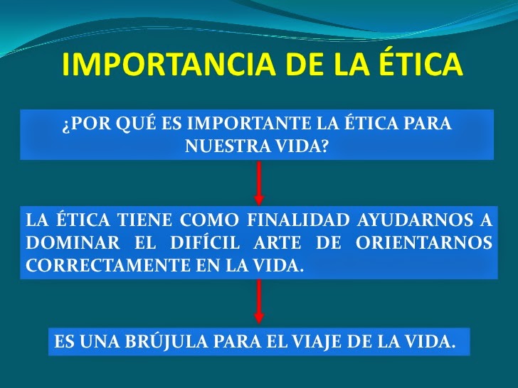 Etica Definicion