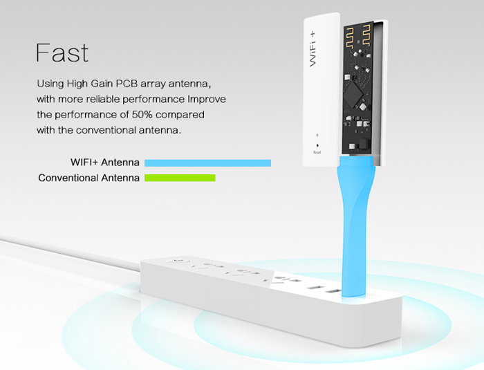 Que E Shop: WiFi Repeater || WiFi P2P Sharing || WIFI Network Extender ...
